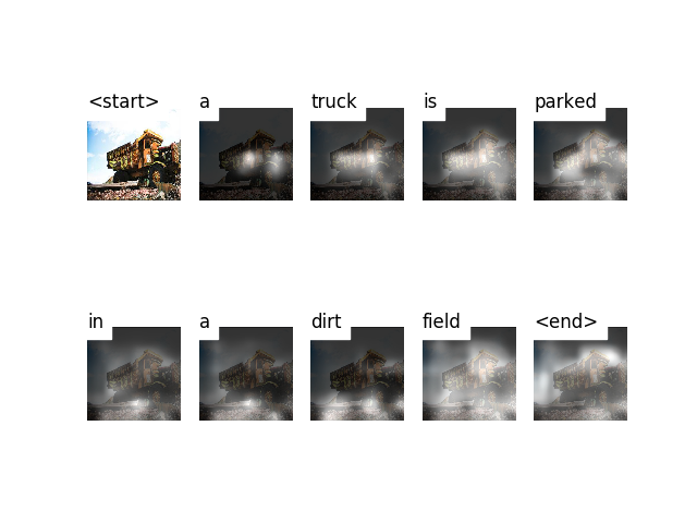 Predicting To A New Image Teacher Forcing · Issue 30 · Sgrvinod A Pytorch Tutorial To Image