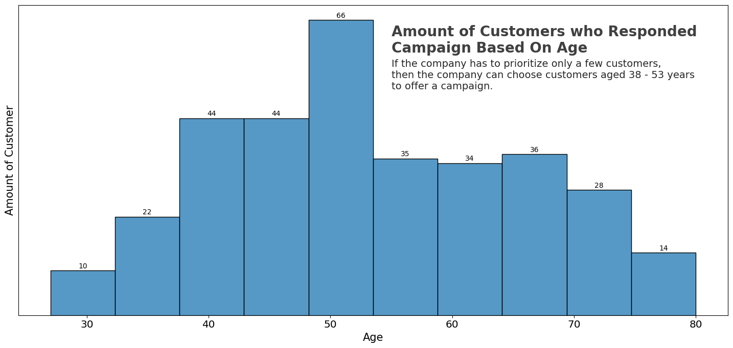 GitHub - bumianugrahhh/Marketing-Campaign-Analysis: Classification Model for Marketing Campaign