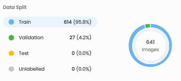 When the dataset is uploaded, it doesn't read any test dataset images ...