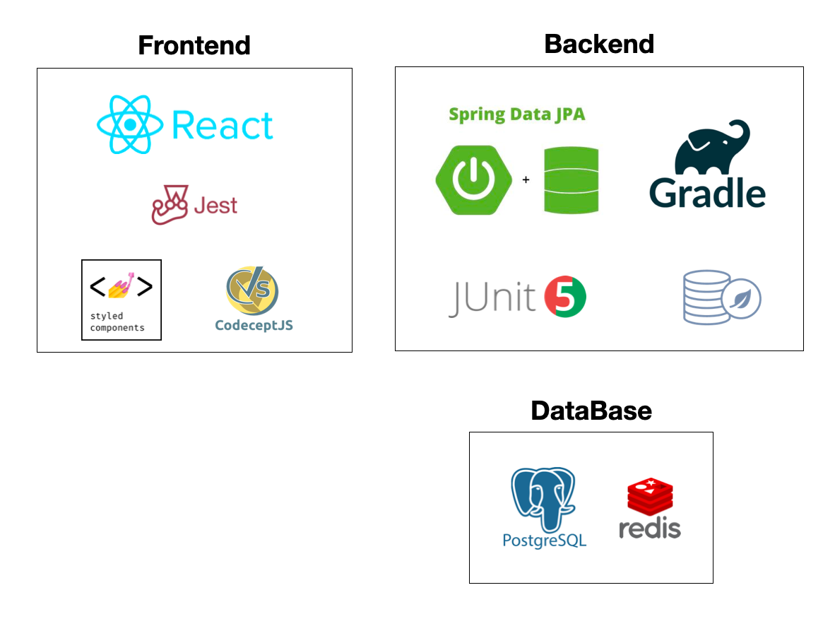 GitHub - Sunghwan22/shoppingmall-backend