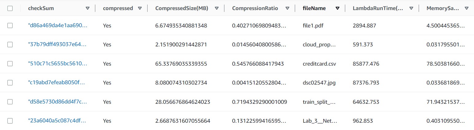 GitHub - HariKrishnaVinjam/Effective-Deduplication-and-selective-Compression-in-AWS-S3