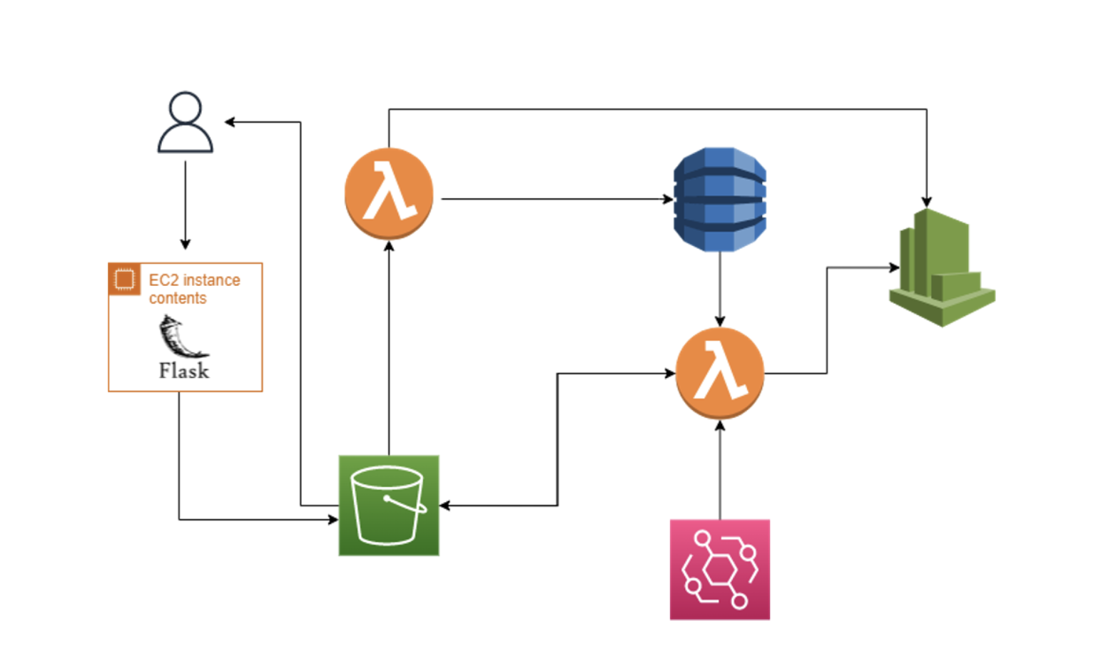 GitHub - HariKrishnaVinjam/Effective-Deduplication-and-selective-Compression-in-AWS-S3