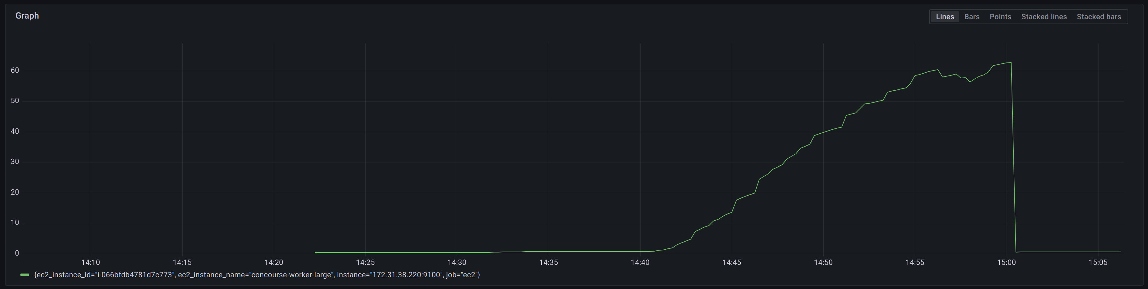 Peer-to-peer streaming large volume across workers reliably fails · Issue #7910 · concourse ...