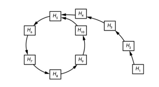 GitHub - rxQiu/homework