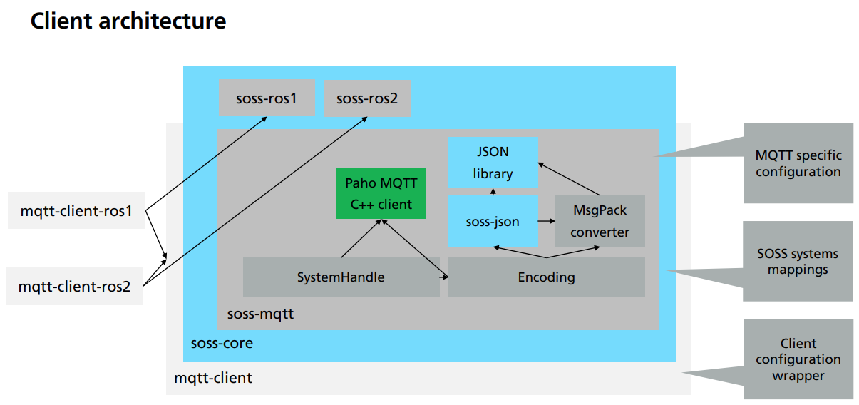 GitHub - telekom/mrcs: The goal of this project is to combine the ROS1 ...
