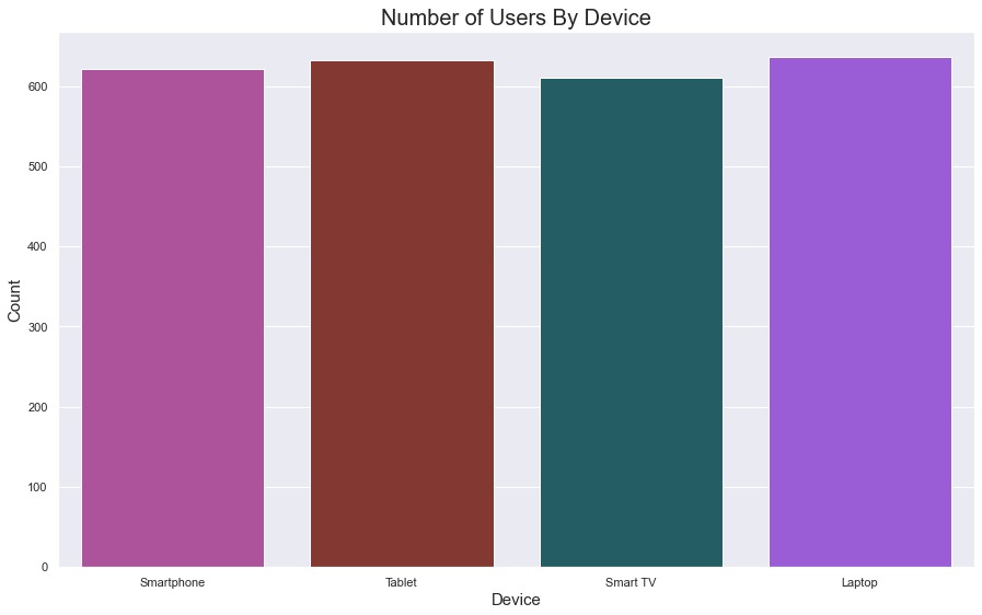 GitHub - mayurpaunikar7/Netflix-User-Behaviour-Analysis: This project is centered on the ...