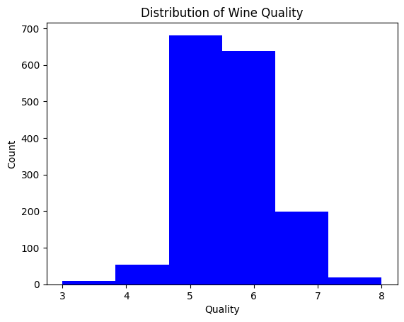 GitHub - arthisrisowmya-mogulluru/Wine_Quality-Prediction: wine qualiPrediction program that ...