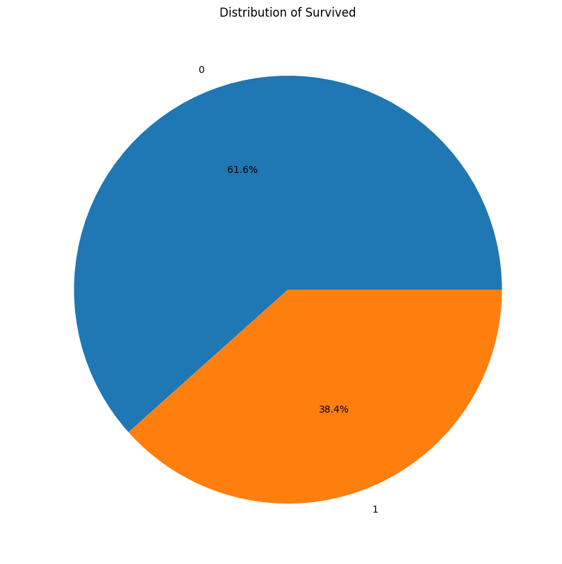 Github Arthisrisowmya Mogulluru Titanic Survival Prediction The Titanic Survival Prediction