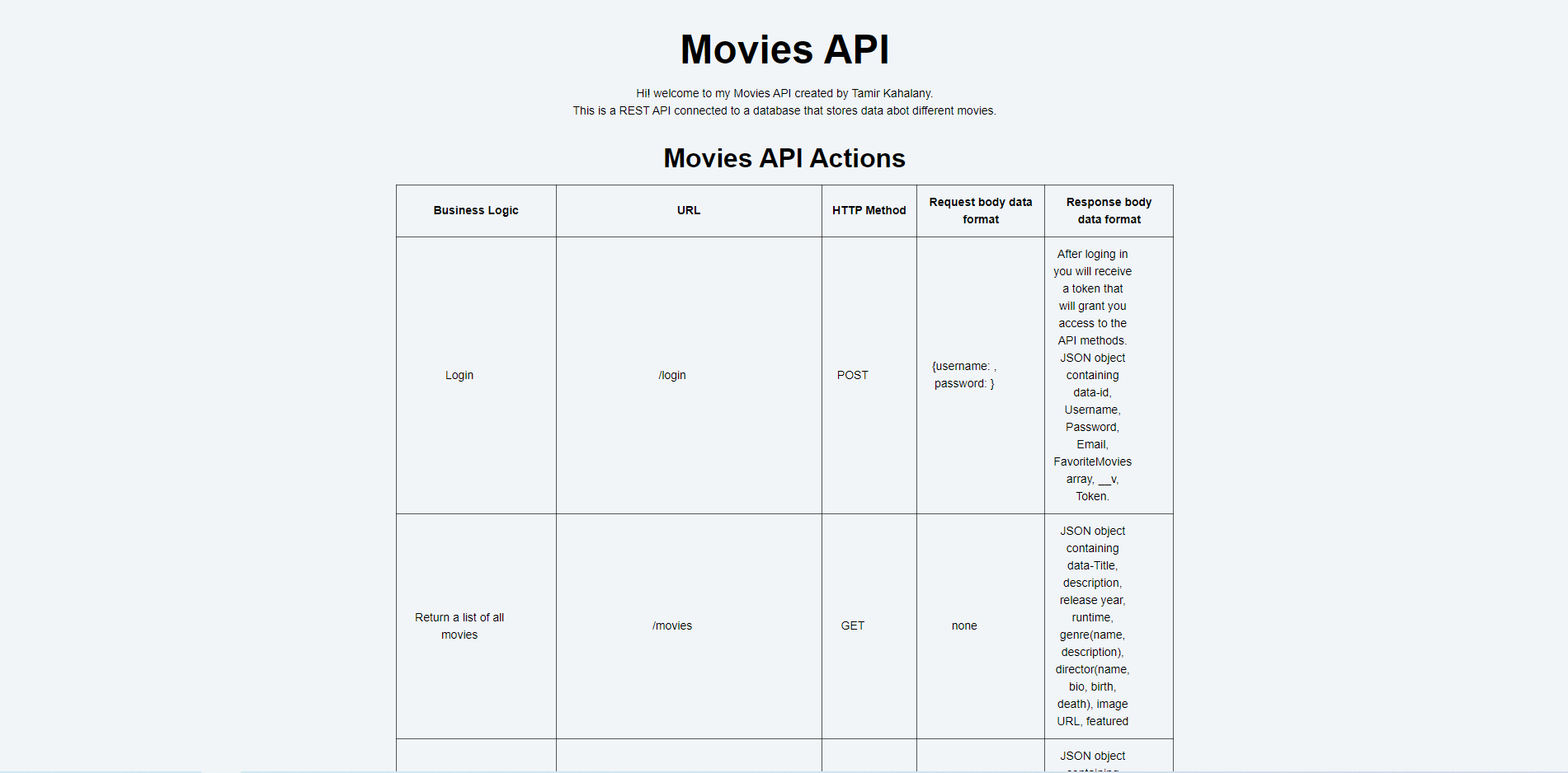 GitHub - TKTamir/Movie_API