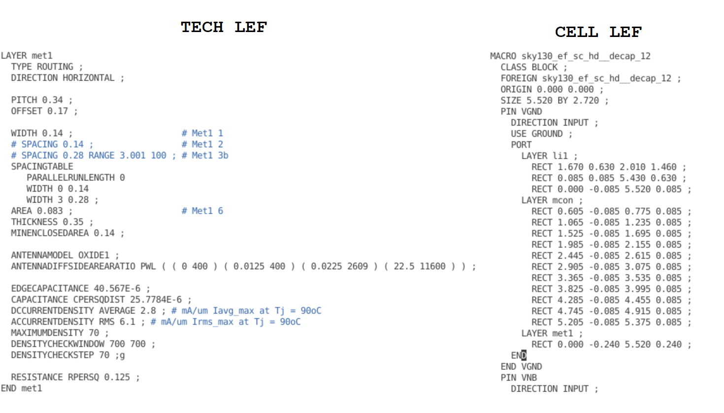 GitHub - prajwalita17/Advanced-Physical-Design-using-OpenLANE-and-Skywater-130-PDK: This ...