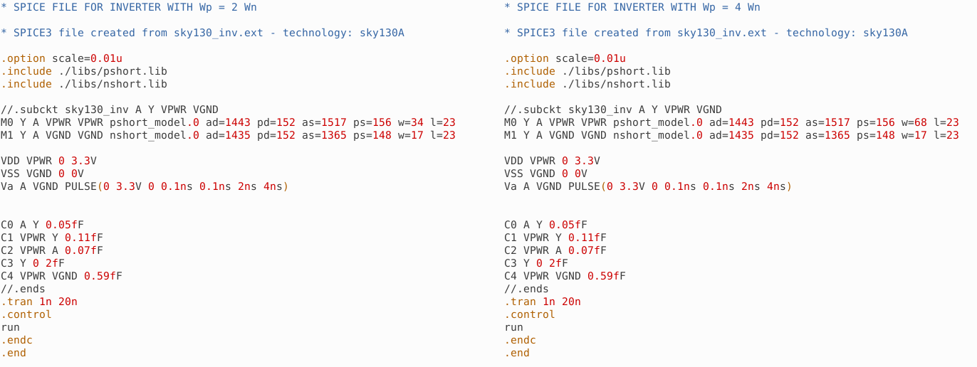 GitHub - prajwalita17/Advanced-Physical-Design-using-OpenLANE-and-Skywater-130-PDK: This ...