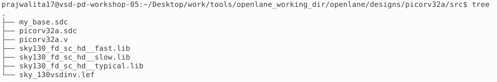 GitHub - prajwalita17/Advanced-Physical-Design-using-OpenLANE-and-Skywater-130-PDK: This ...