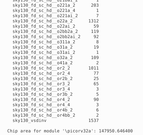 GitHub - prajwalita17/Advanced-Physical-Design-using-OpenLANE-and-Skywater-130-PDK: This ...