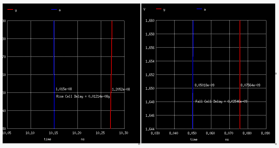 GitHub - prajwalita17/Advanced-Physical-Design-using-OpenLANE-and-Skywater-130-PDK: This ...