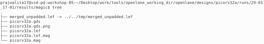 GitHub - prajwalita17/Advanced-Physical-Design-using-OpenLANE-and-Skywater-130-PDK: This ...