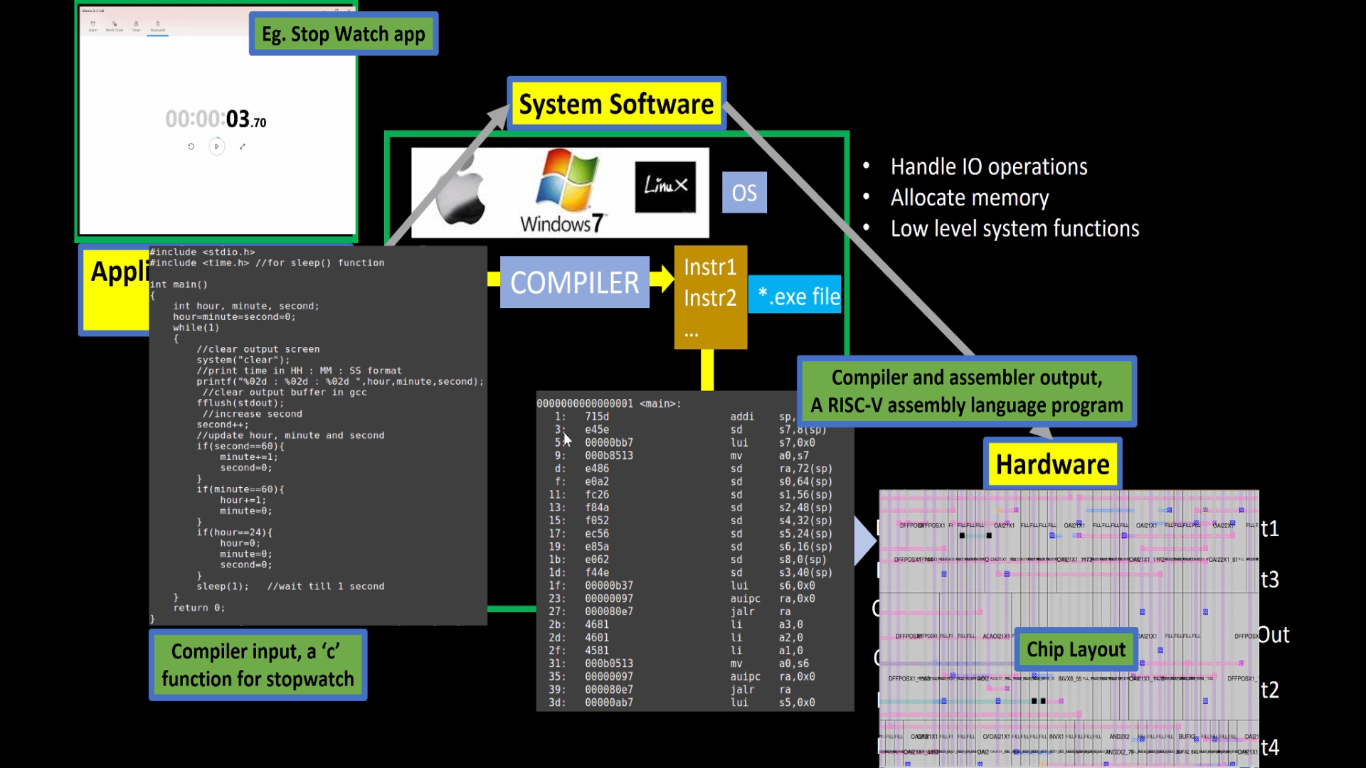 GitHub - prajwalita17/Advanced-Physical-Design-using-OpenLANE-and-Skywater-130-PDK: This ...