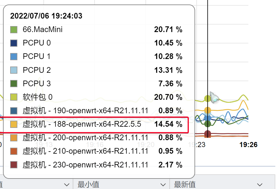 ESXI 6.7 下，x64-R22.5.5 cpu 负载较高。 · Issue #9706 · coolsnowwolf/lede · GitHub