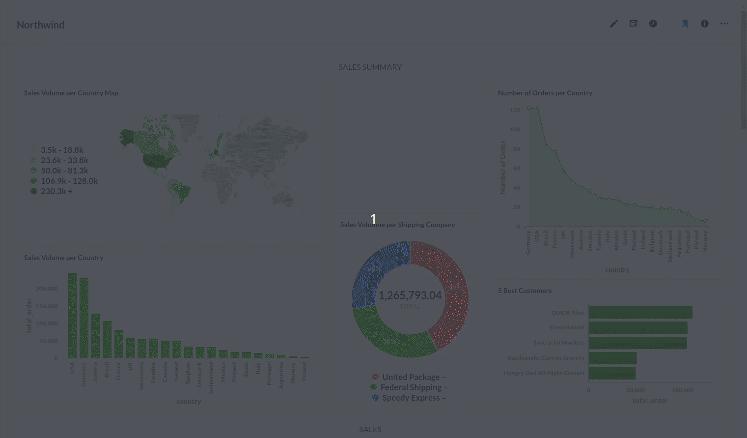 GitHub - RubKin/northwind_dashboard