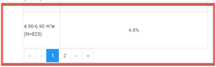 Issue with cutting part of the text in table autopage · Issue #1061 · gitbrent/PptxGenJS · GitHub