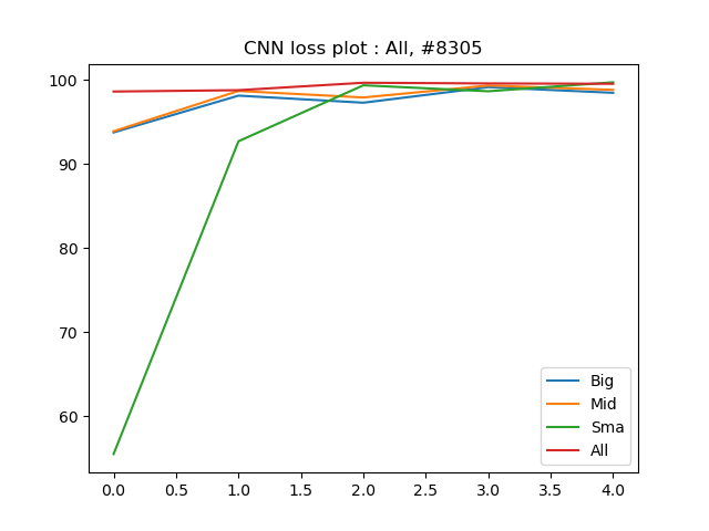 GitHub - SORYNICI/ML_CNN_Final
