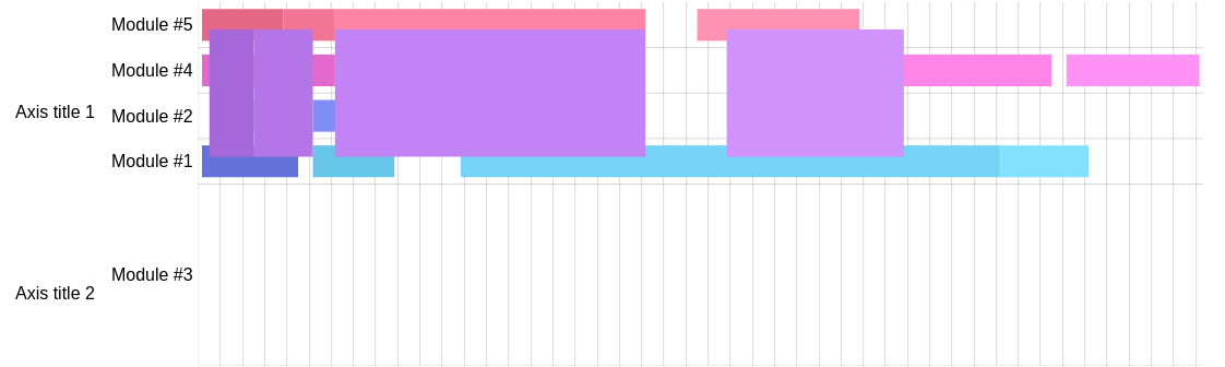 Overlapping charts with multiple y axes · Issue #410 · amcharts/amcharts5 · GitHub