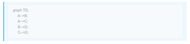 (all languages inside blockquote) Highlight.js has some compatibility problems with markdown's ...
