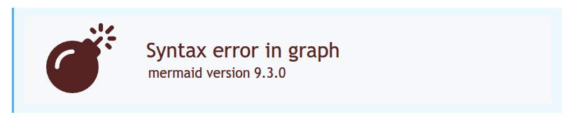 (all languages inside blockquote) Highlight.js has some compatibility problems with markdown's ...