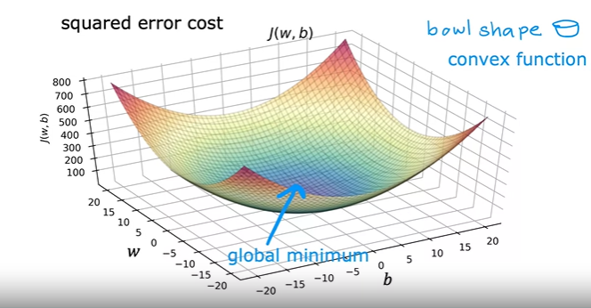 GitHub - bilyatch/Machine_Learning: I'm gonna learn new thing related ...