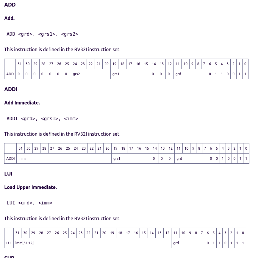 [otbn] Generate encoding documentation from insns.yml · Issue #2799 · lowRISC/opentitan · GitHub