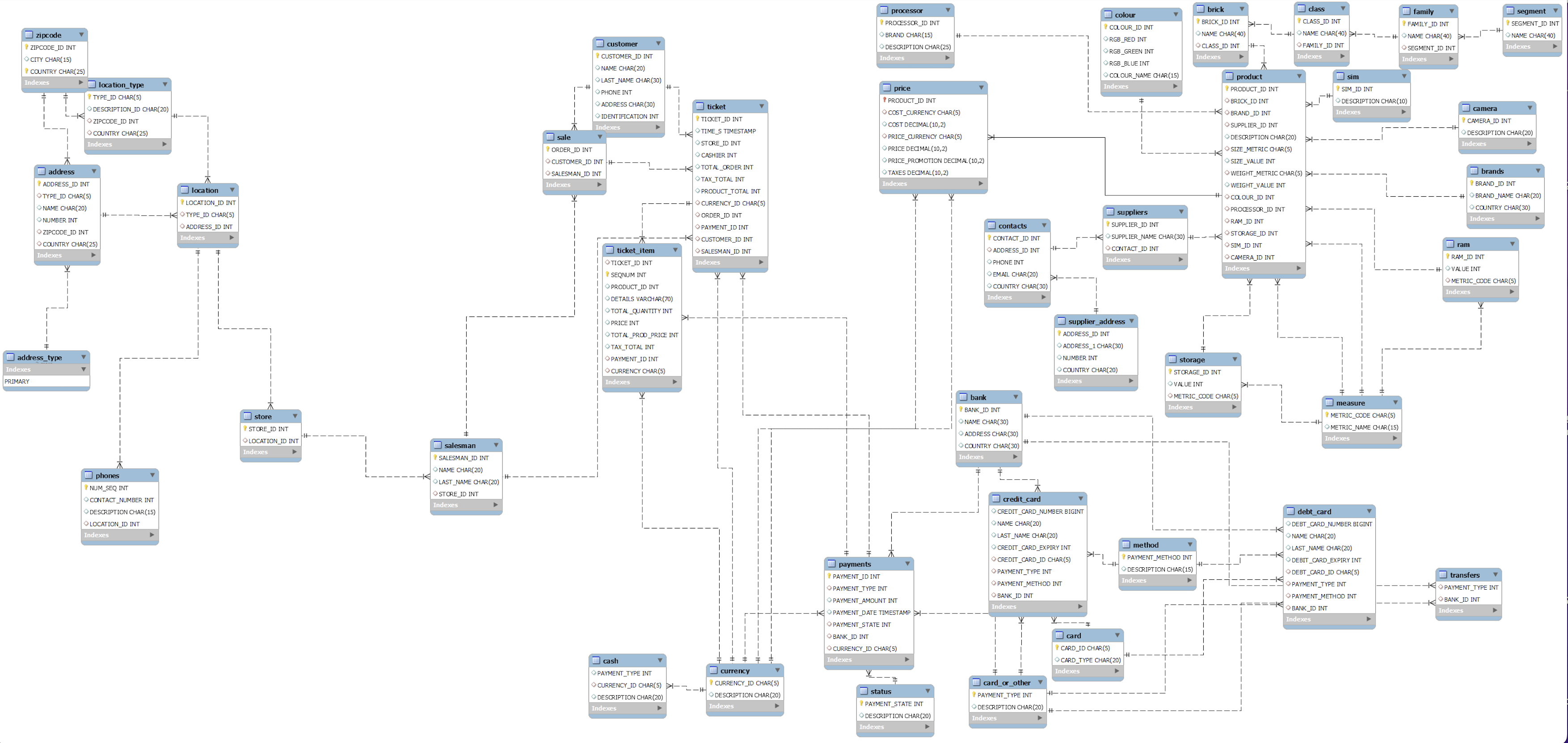 GitHub - IgnagaboAnalytics/Entity-Relationahip-Diagram-ERD-: Build and ...