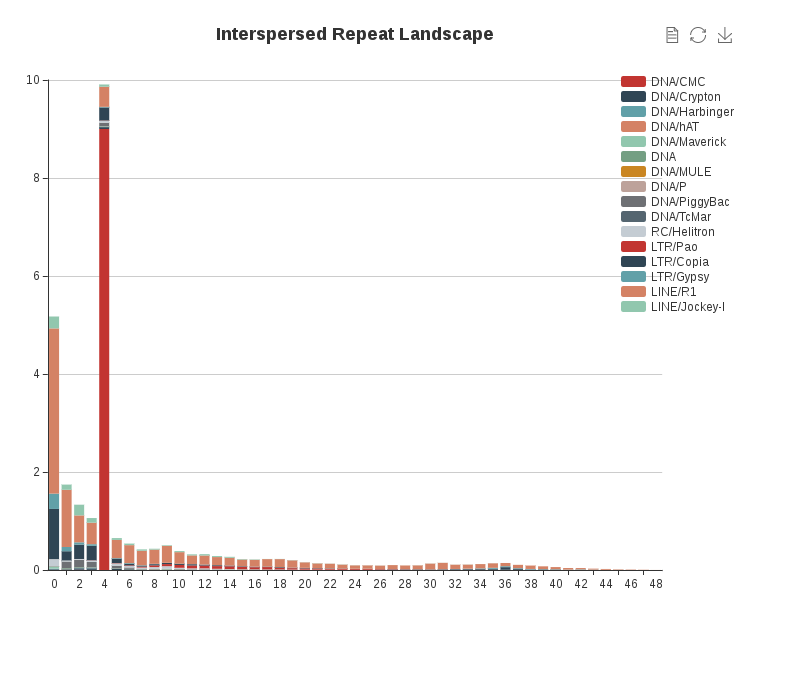 堆积条形图和数输入数据dataset不对应。 · Issue 8548 · Apache Echarts · Github