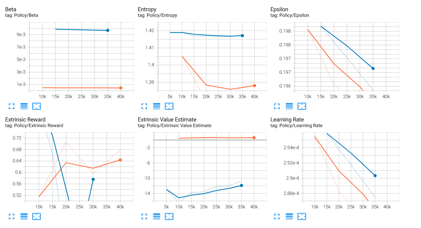 GitHub - LuftSc/DA-in-gameDev-lab5