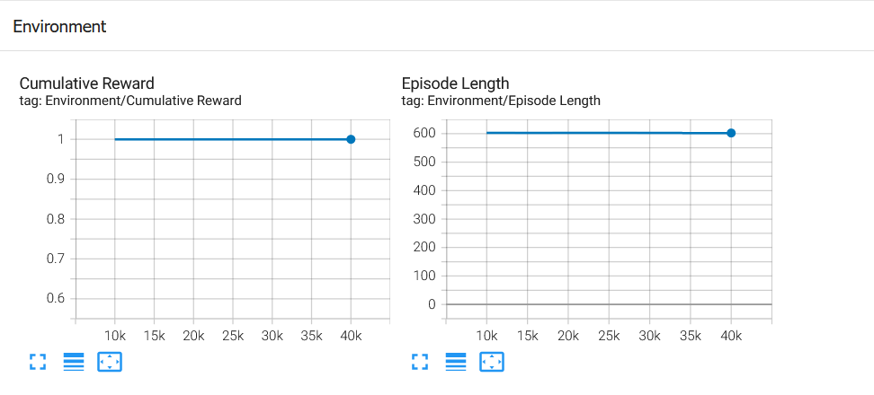 GitHub - LuftSc/DA-in-gameDev-lab5