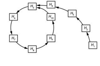 GitHub - EveandBob/Rho-method-of-reduced-SM3