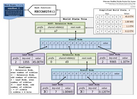 GitHub - EveandBob/MPT
