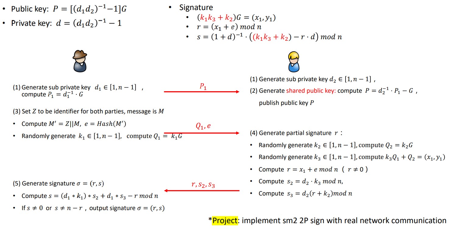 GitHub - EveandBob/-sm2-2P-sign