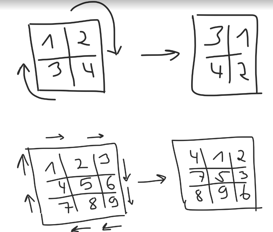 GitHub - Pritam738/Rotation-engine: Given a CSV file representing a ...