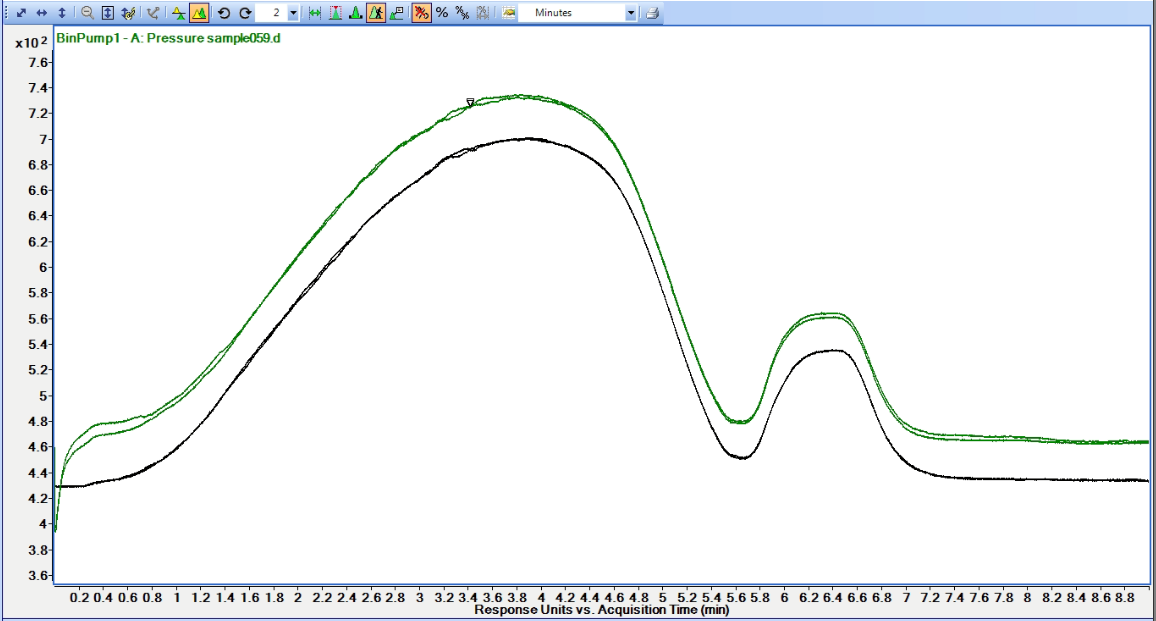 pump ripple and pressure deviations on 6545 · Issue #17 · Stanford ...