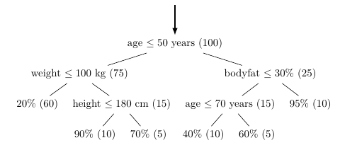 Understanding TreeShap Algorithm in recent paper · Issue #1320 · shap/shap · GitHub