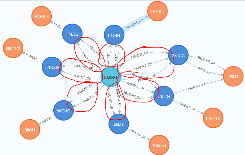 Apoc Create Clonepathstovirtual Returns More Relationships Than It Should · Issue 3187