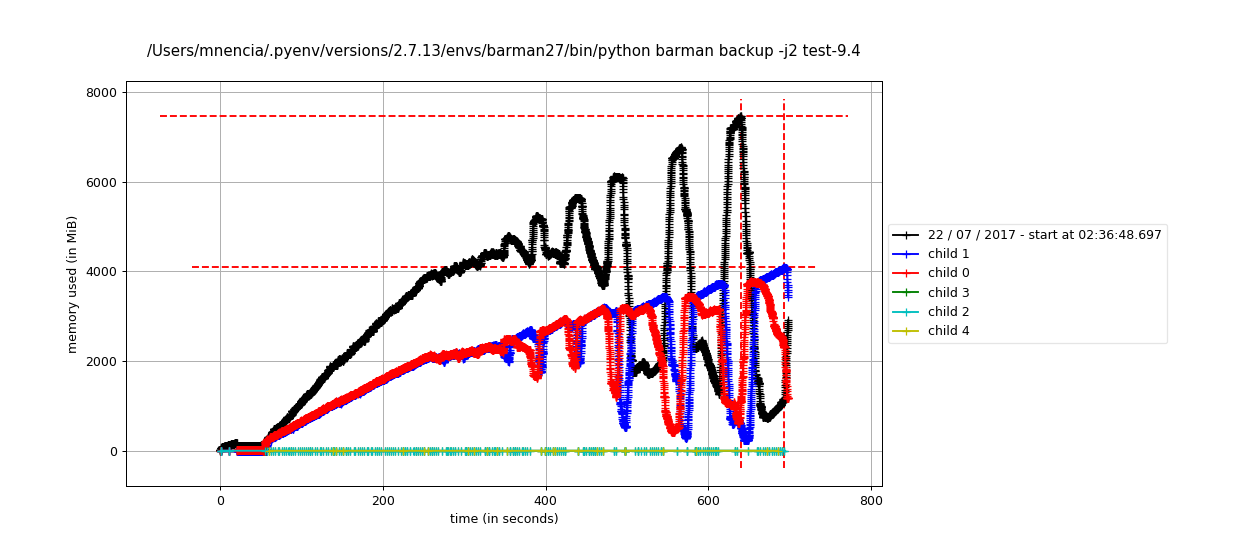 Excessive memory usage using parallel backup · Issue #116 ...