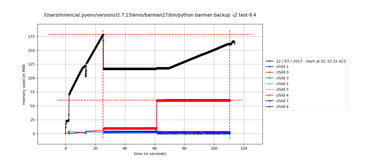 Excessive memory usage using parallel backup · Issue #116 ...