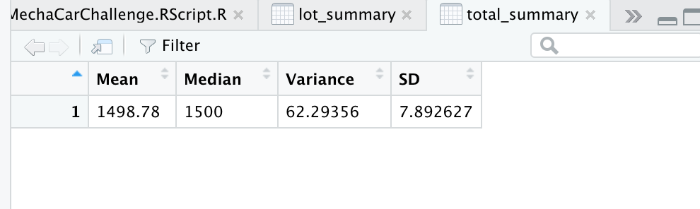 GitHub - JuradoJr/MechaCar_Statistical_Analysis