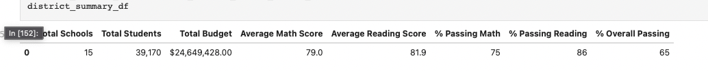 GitHub - Lucky777b/School_District_Analysis: School District Analysis ...