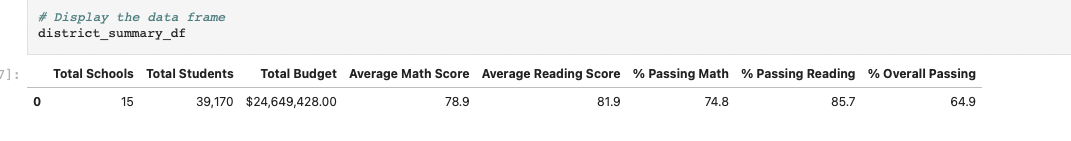 GitHub - Lucky777b/School_District_Analysis: School District Analysis ...