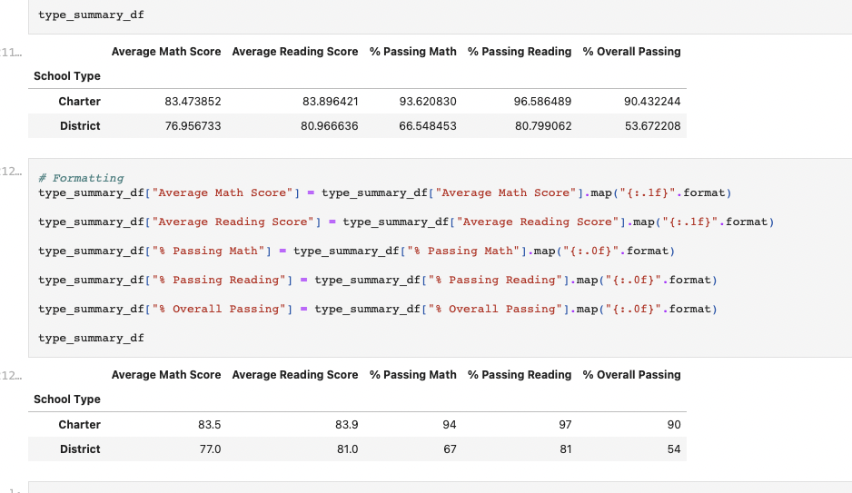 GitHub - Lucky777b/School_District_Analysis: School District Analysis ...