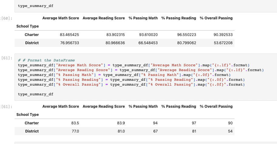 GitHub - Lucky777b/School_District_Analysis: School District Analysis ...