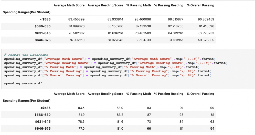 GitHub - Lucky777b/School_District_Analysis: School District Analysis ...