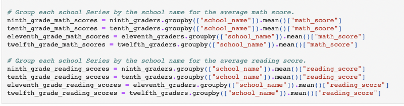 GitHub - Lucky777b/School_District_Analysis: School District Analysis Project using Python ...