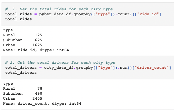 GitHub - Lucky777b/PyBer_Analysis: PyBer Ride Analysis using Python, Anaconda, Jupyter Notebook ...